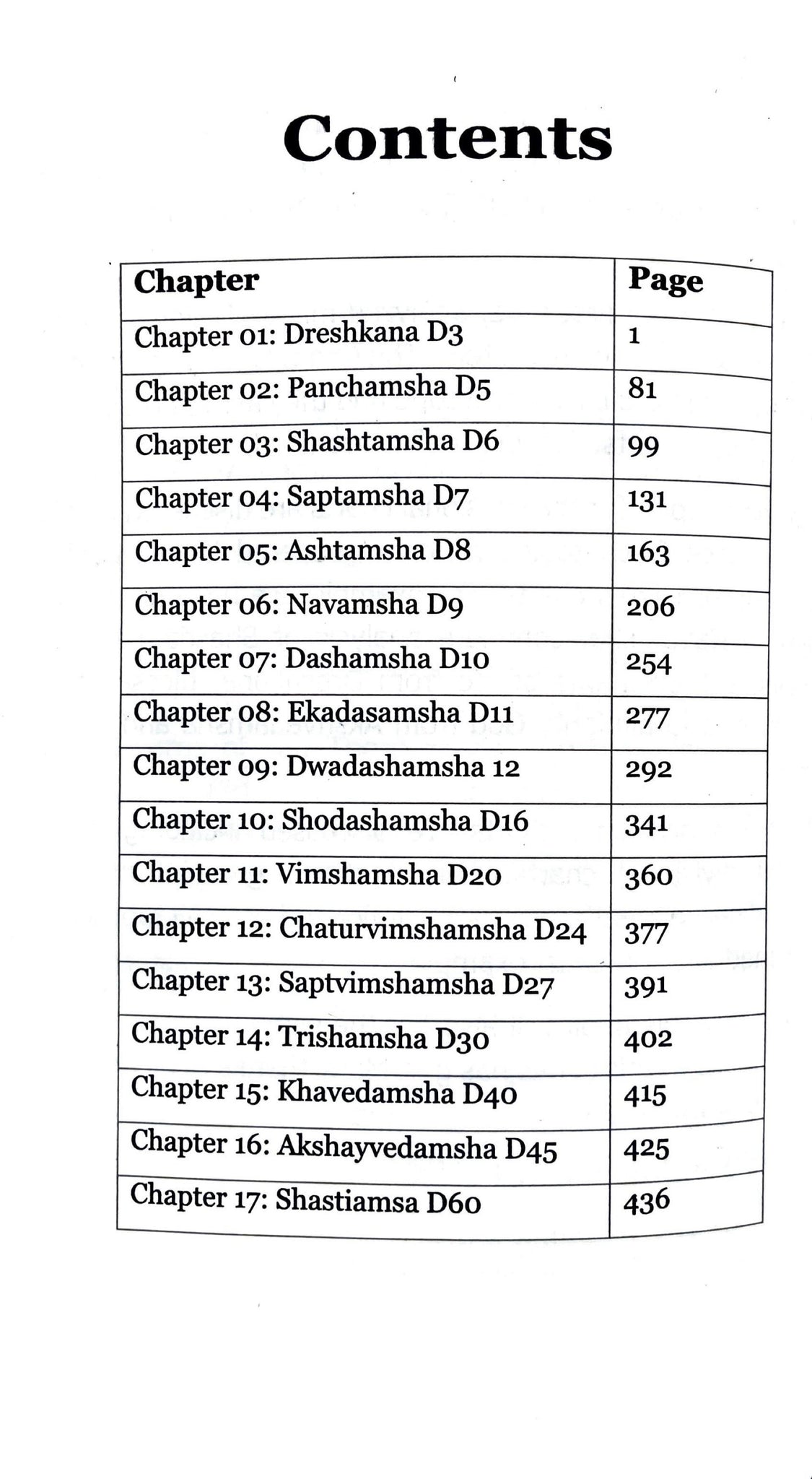 Saral Jyotish (Part 7) [English] by VP Goel – Bookkish India