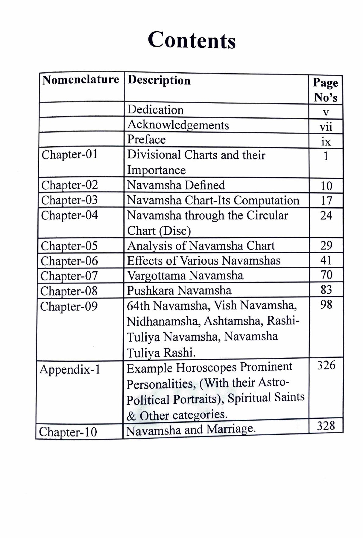 Navamsha & its Importance in Vedic Astrology [English] By Er. PL Khushu ...