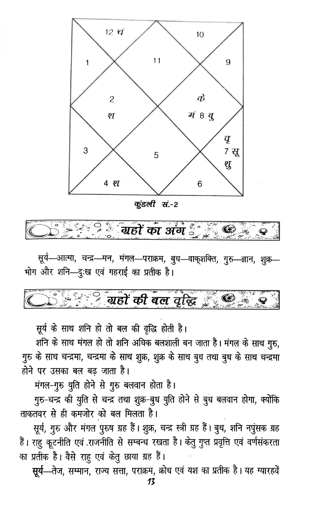 Anisht Grah Karan aur Niwaran [Hindi] By Urmila Devi Sharma – Bookkish ...